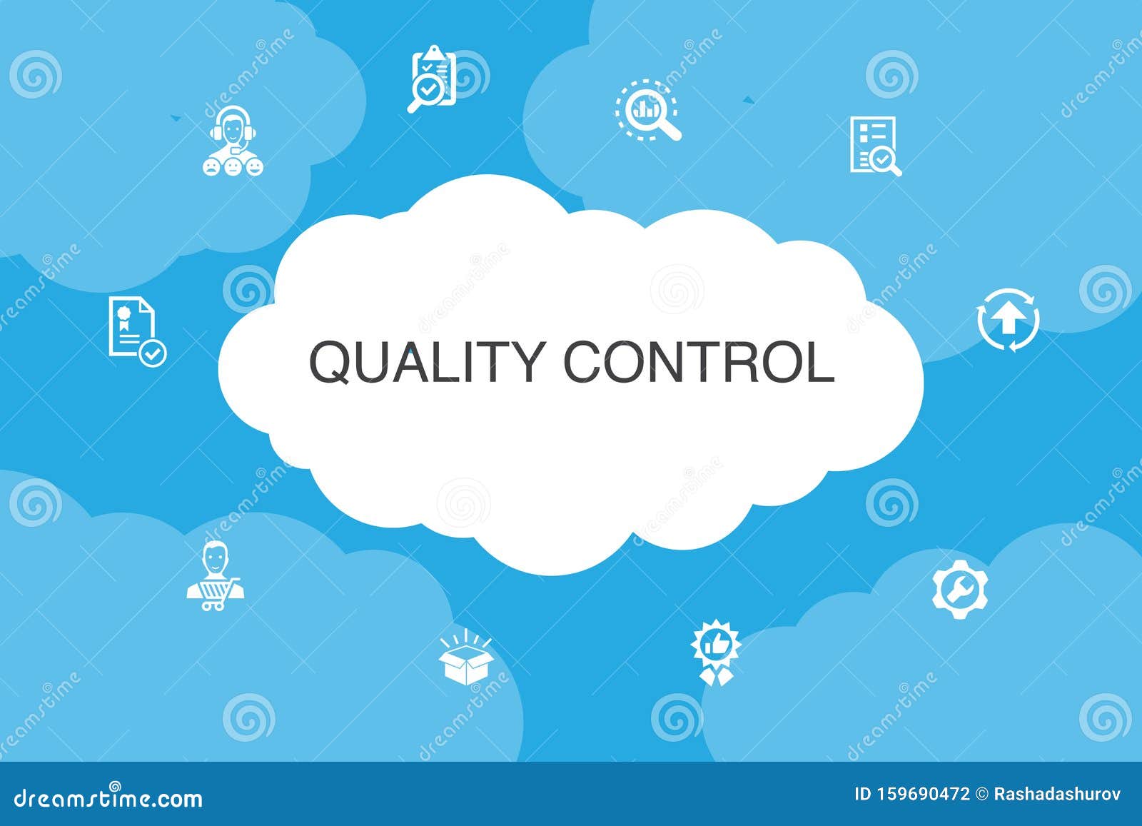 Quality Control Infographic Cloud Design Stock Vector - Illustration of ...