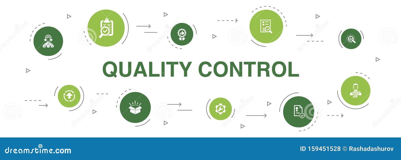 Quality Control Infographic 10 Steps Stock Vector - Illustration of ...