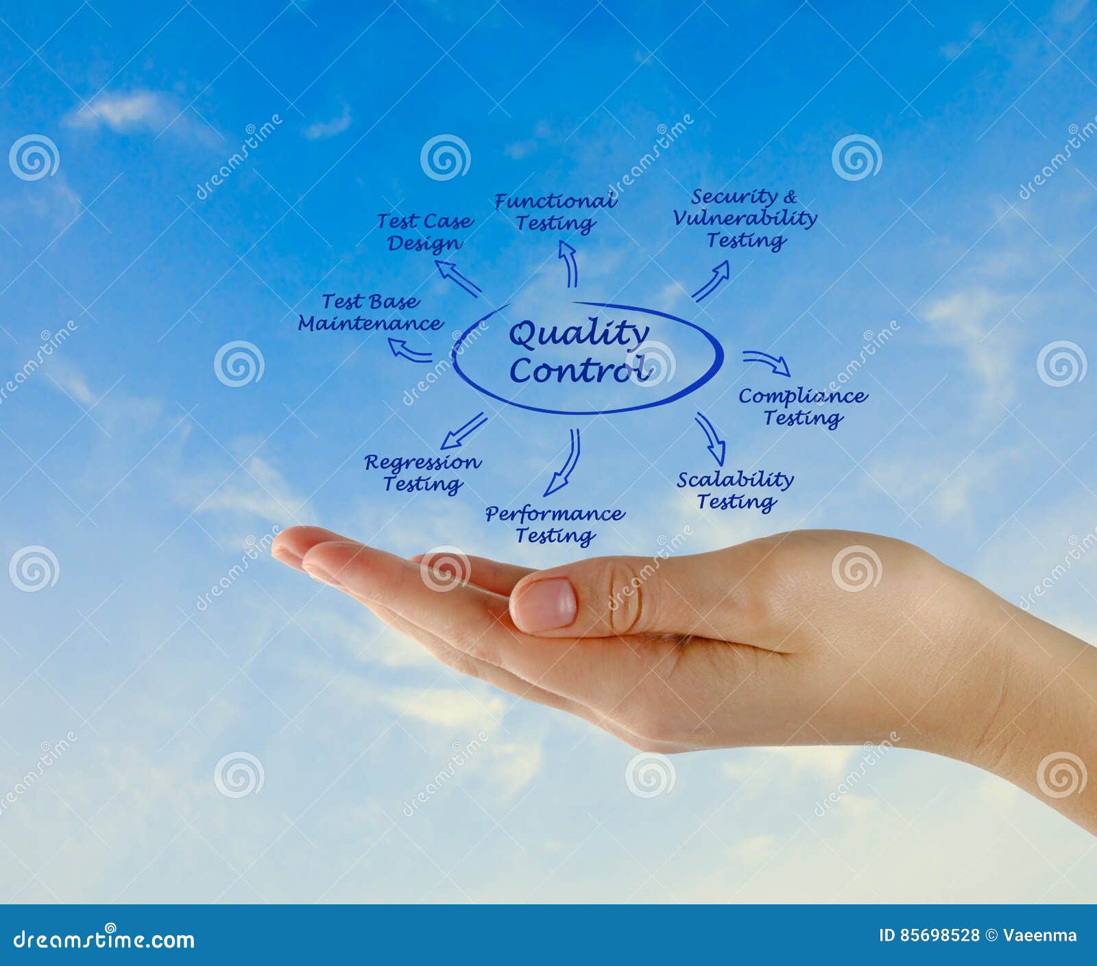 Quality Control stock photo. Image of concept, presenting - 85698528