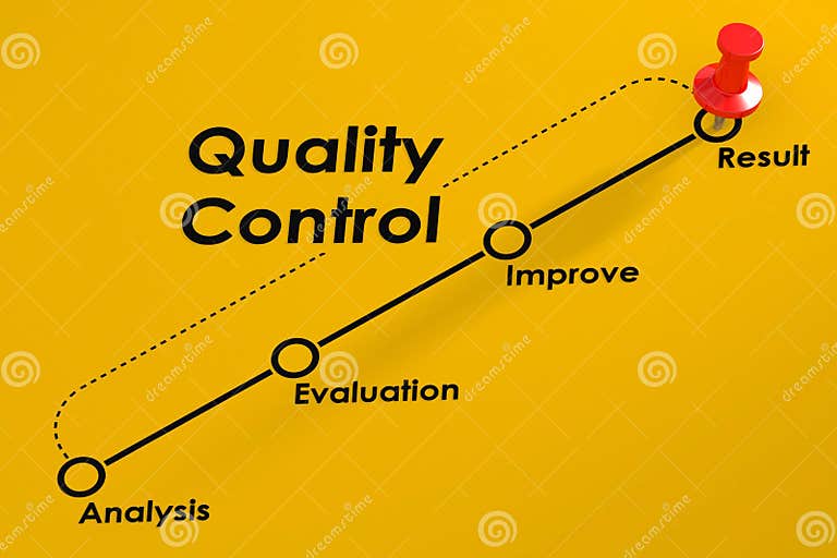 Quality Control Process Flow Chart and Diagram Stock Illustration ...