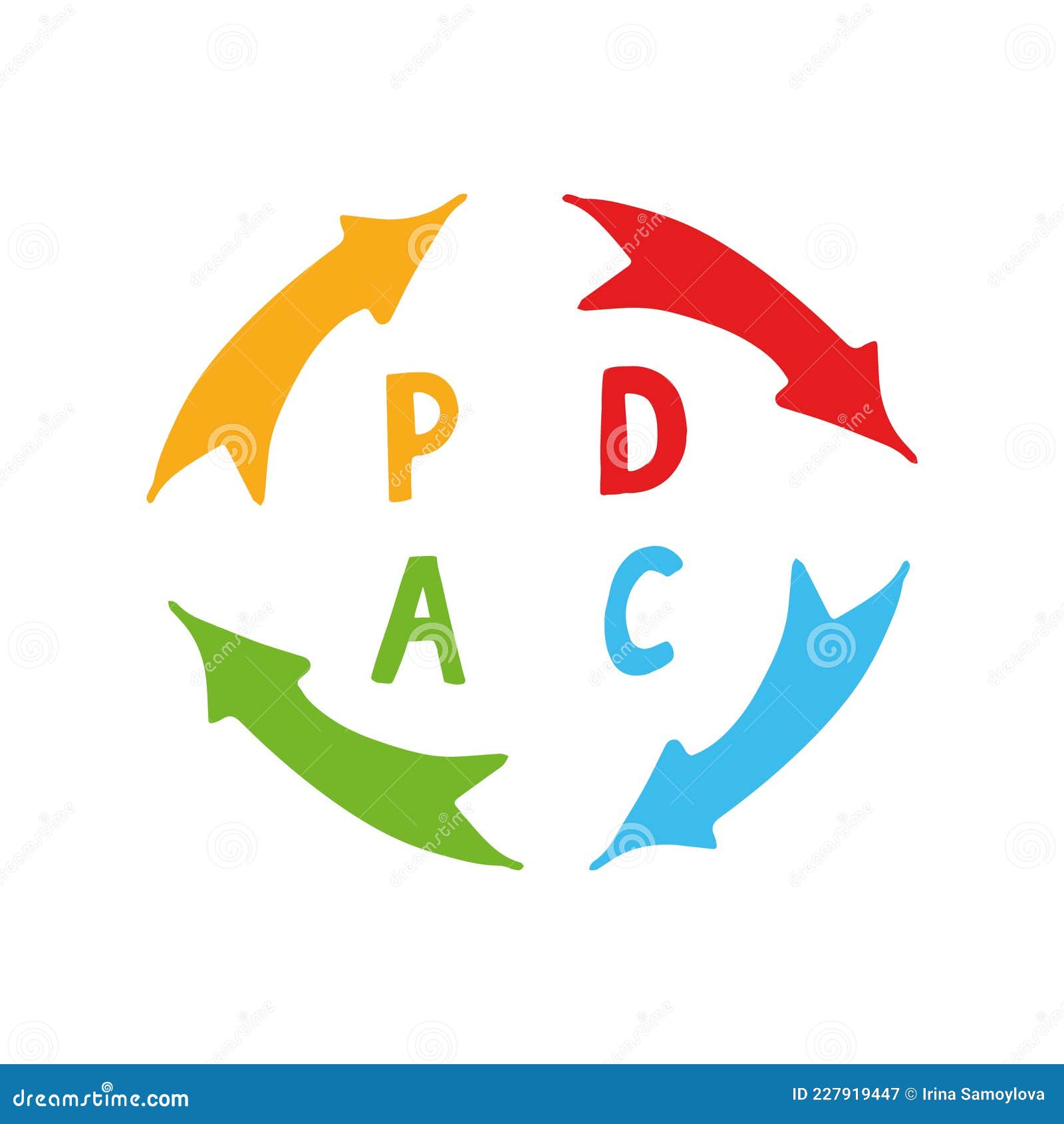 Quality Cycle Pdca Plan Do Check Act Hand Drawn Icon Concept Management ...