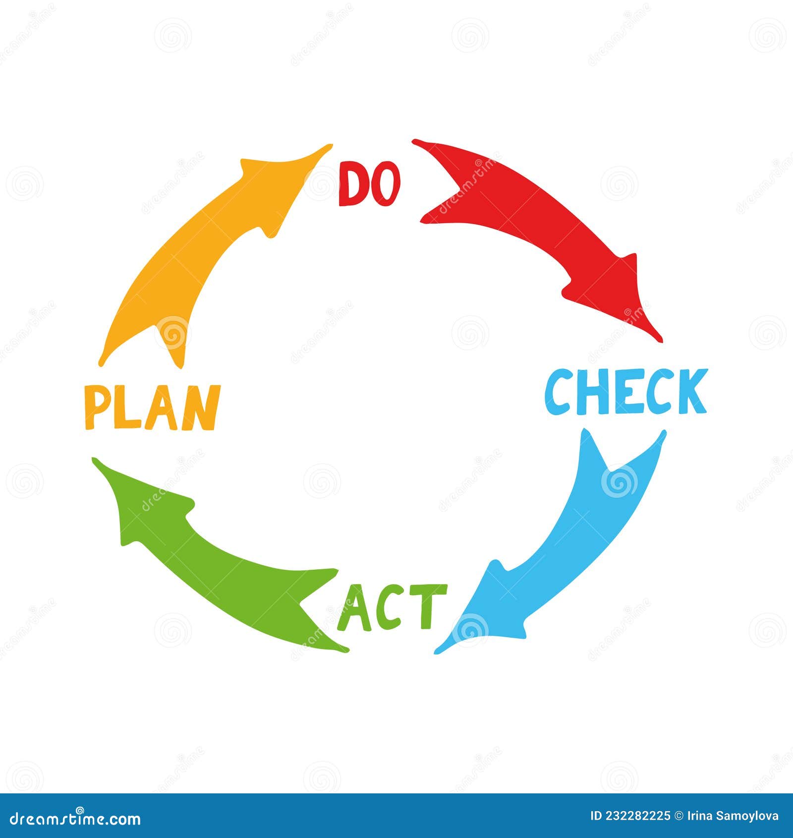 Quality Cycle Pdca Plan Do Check Act Sketch Hand Drawn Icon Concept ...