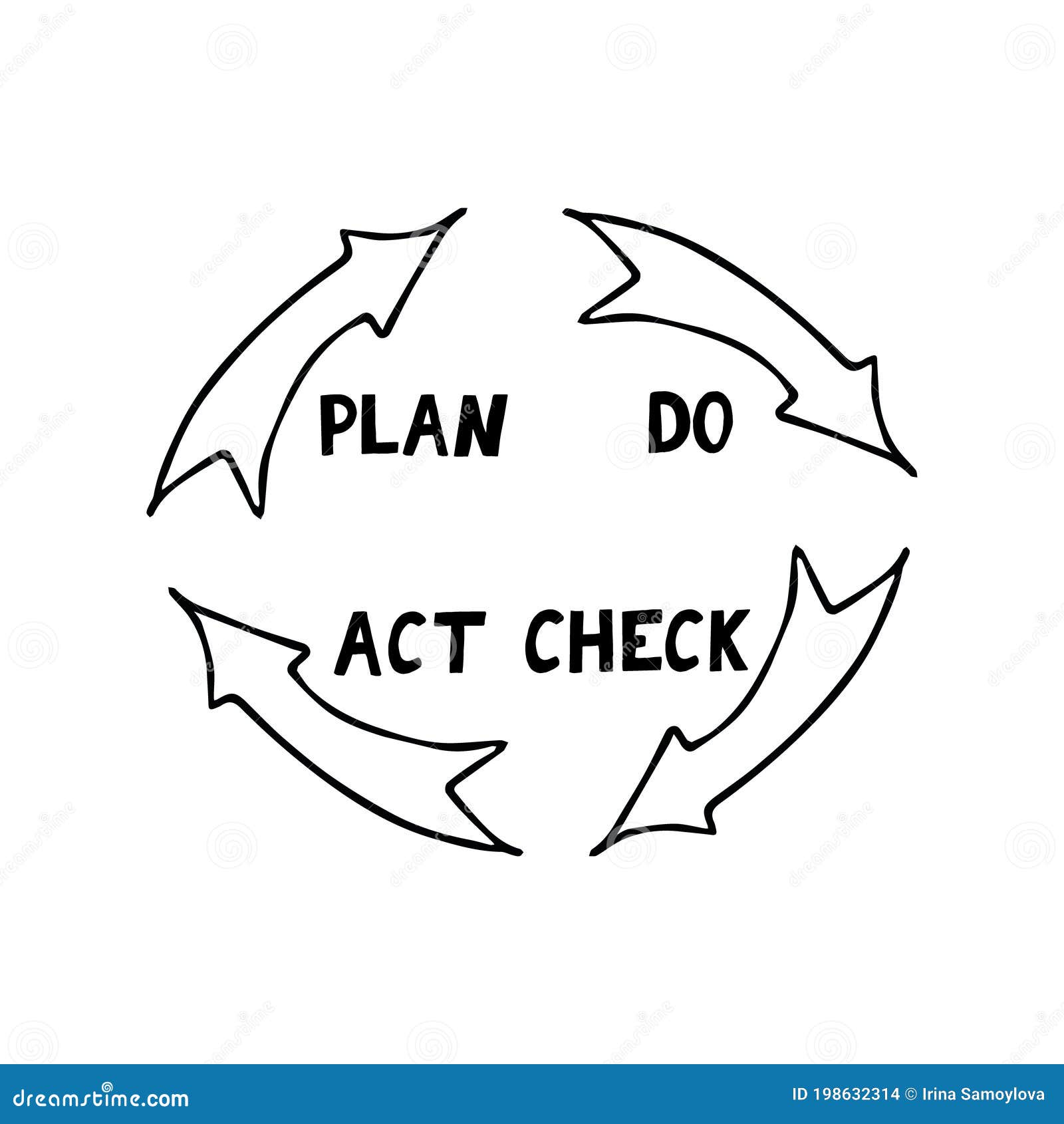Quality Cycle Pdca Plan Do Check Act Sketch Hand Drawn Icon Concept ...