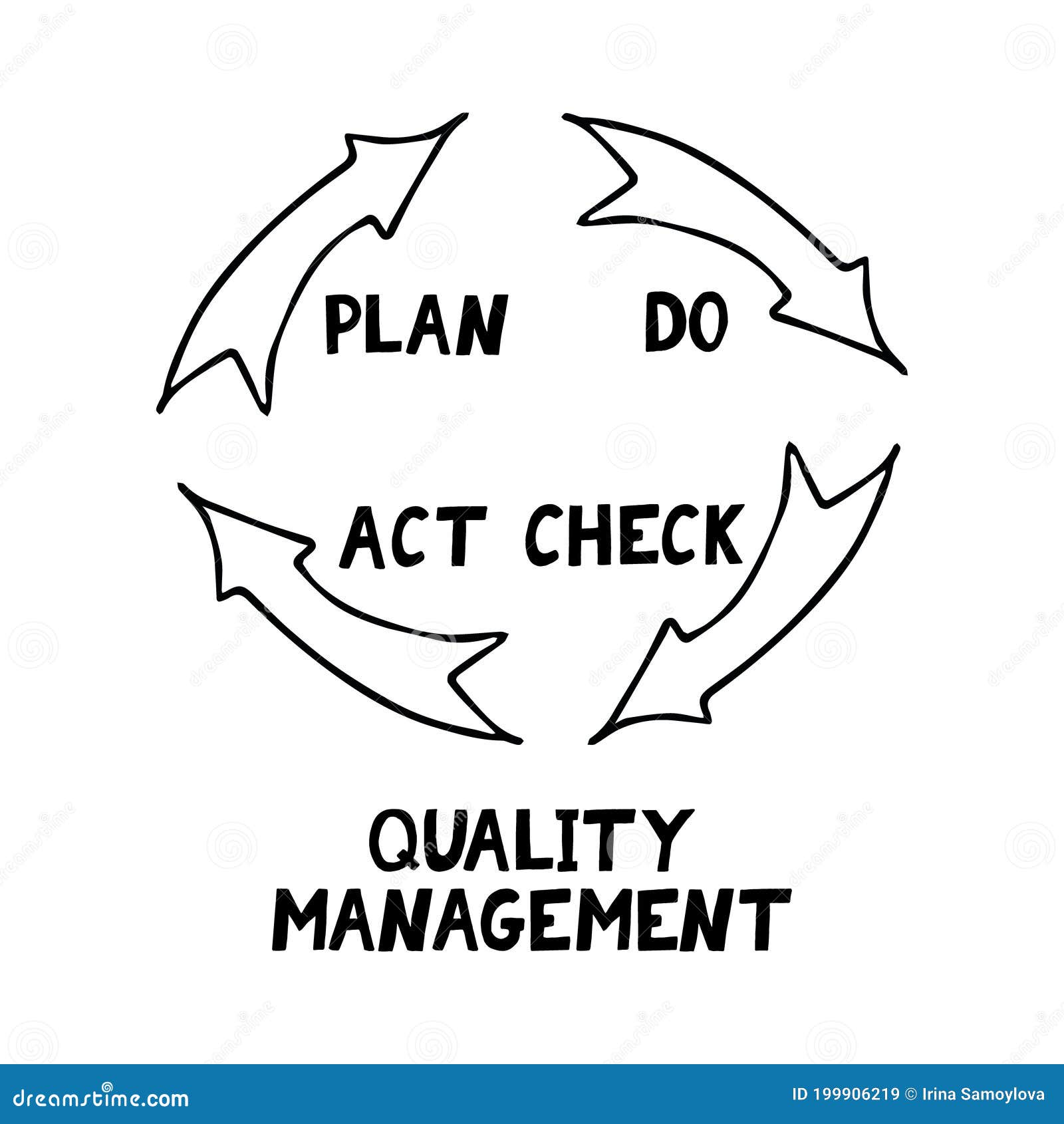 Quality Cycle Pdca Plan Do Check Act Sketch Hand Drawn Icon Concept ...
