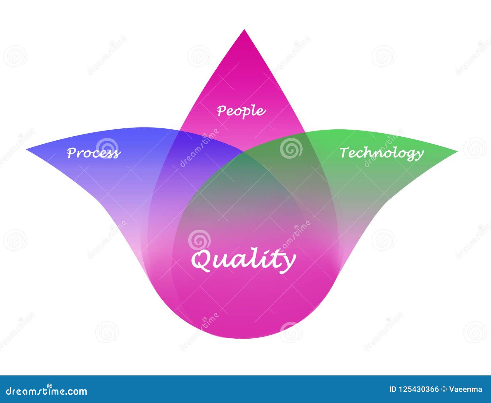 Diagram of quality stock illustration. Illustration of modern - 125430366