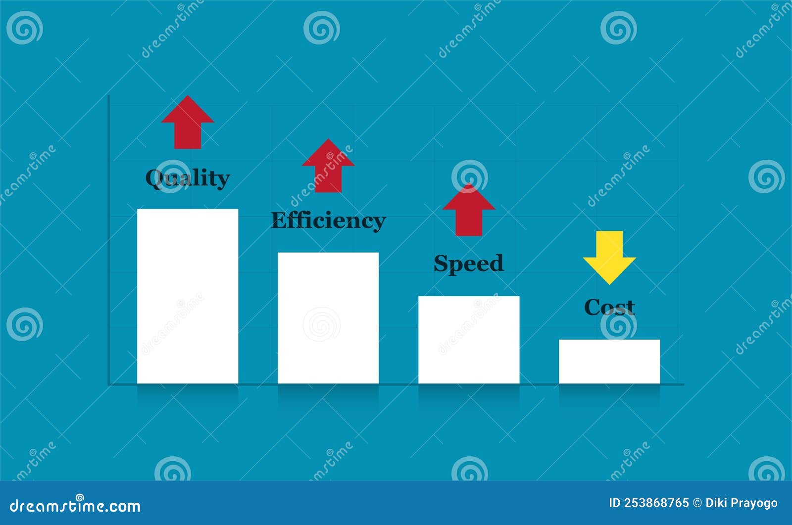 Quality, Efficiency, Speed Up and Cost Down. Quality and Performance ...