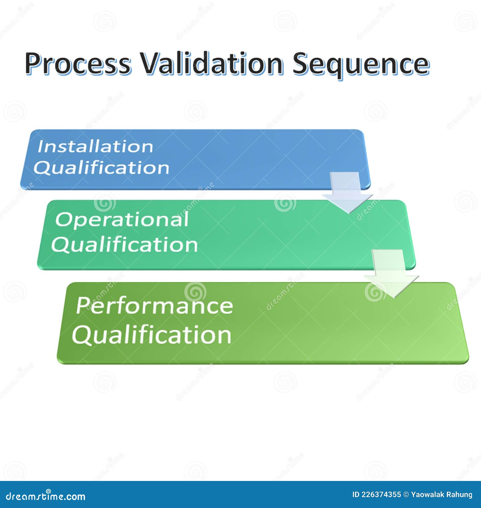 Quality and Food Safety Standard Concept Stock Illustration ...