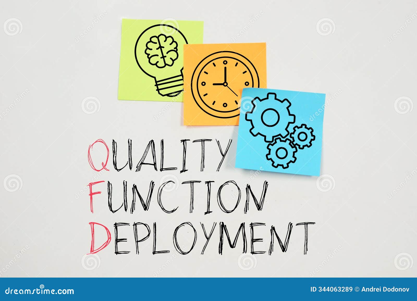 Quality Function Deployment QFD is Shown Using the Text Stock Image ...