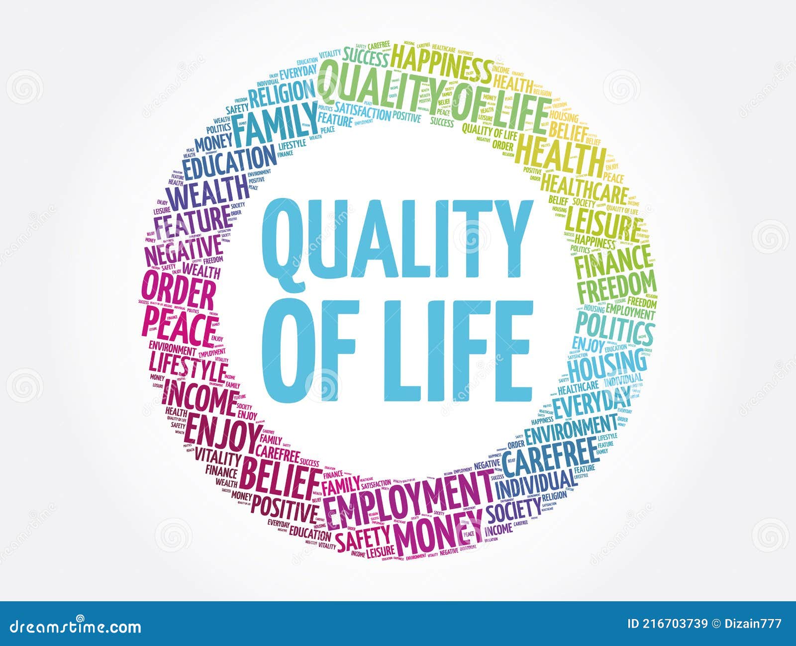 Quality of Life Circle Word Cloud Collage, Concept Background Stock ...