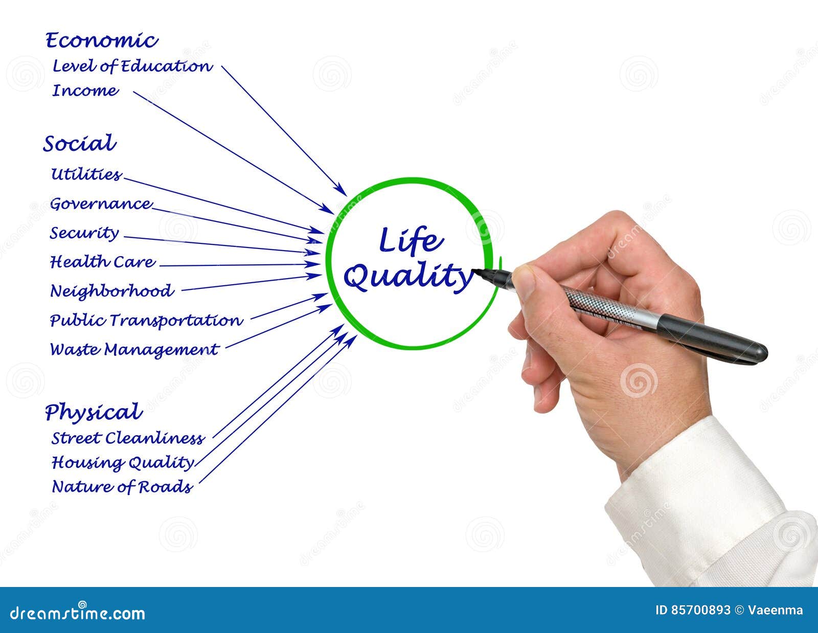 Quality of Life stock image. Image of order, care, medicine - 85700893