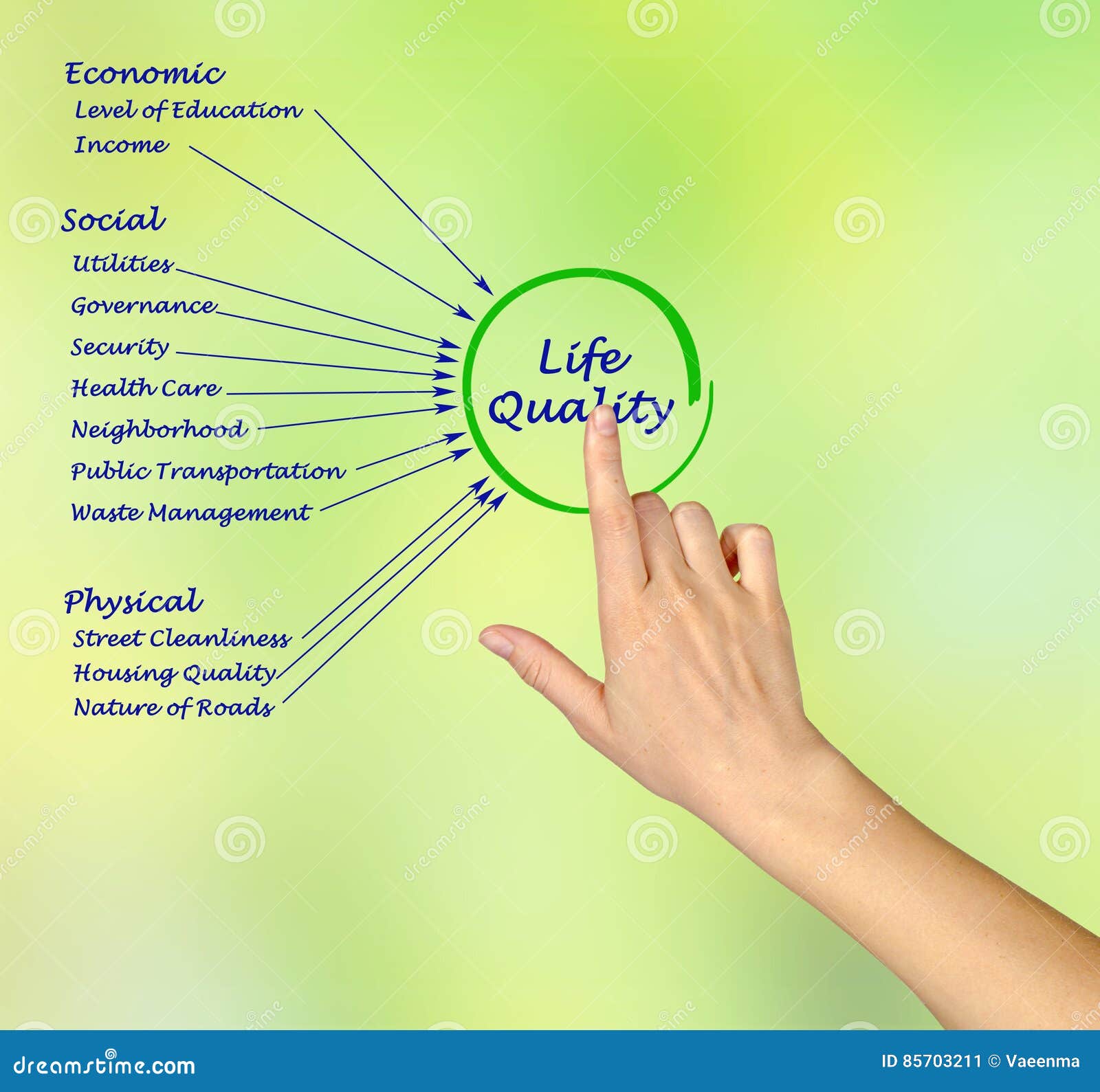 Quality of Life stock image. Image of level, analysis - 85703211