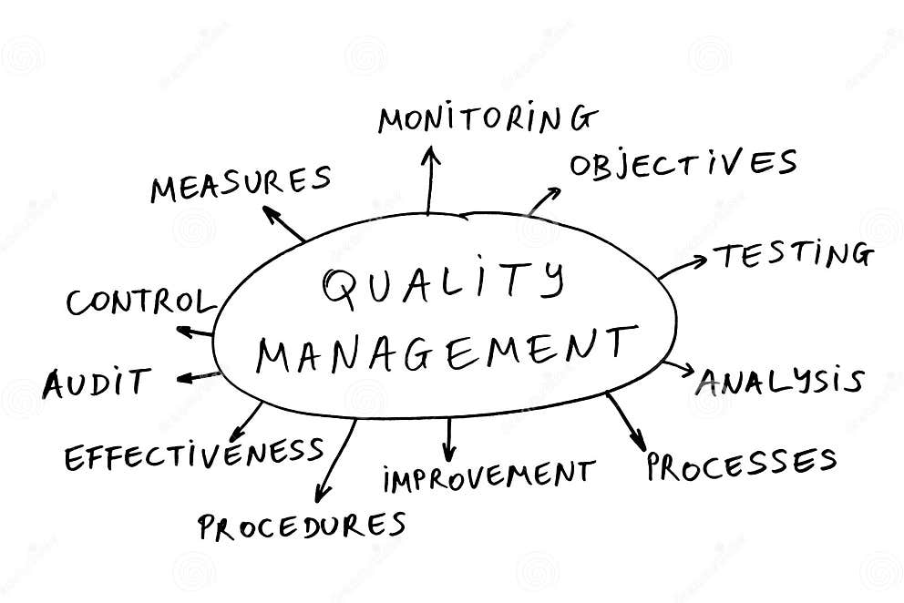 Quality management stock image. Image of background, certification ...