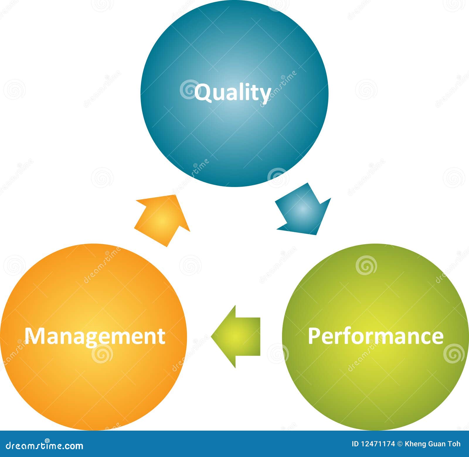 Quality Management Set Sketch Hand Drawn. Pdca Cycle, Growth Graph ...