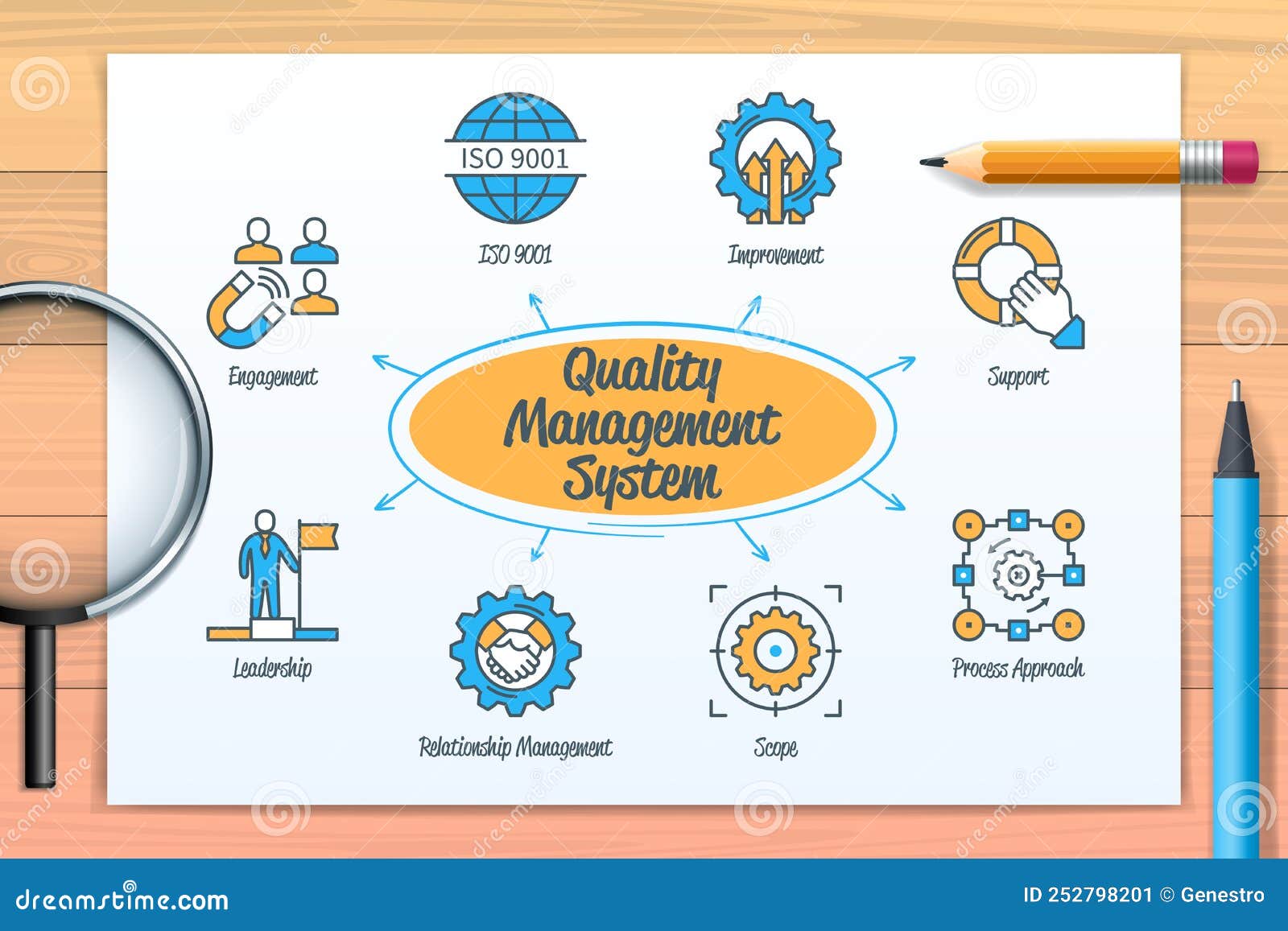 Quality Management Chart with Icons and Keywords Stock Illustration ...