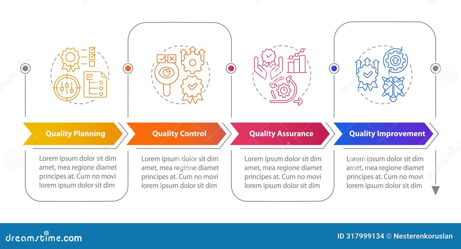 Quality Management Cycle Rectangle Infographic Template Stock Vector ...