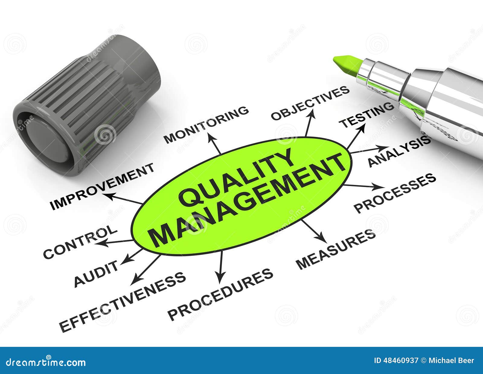 Quality management stock illustration. Illustration of achieve - 48460937