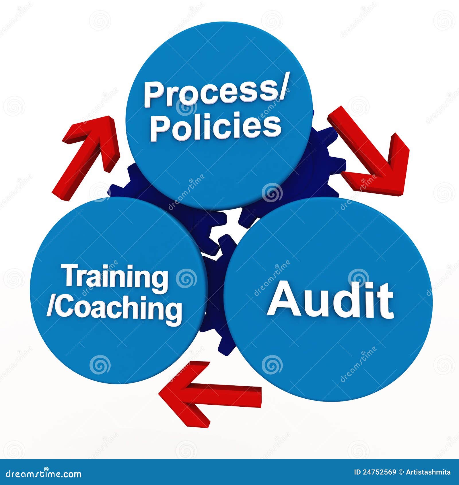 Quality management process stock illustration. Illustration of manage ...