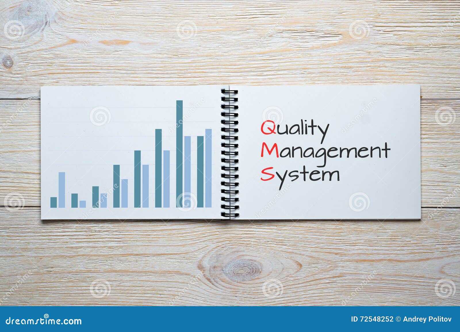 QMS, Quality Management System Concept. Formalized System For Achieving ...