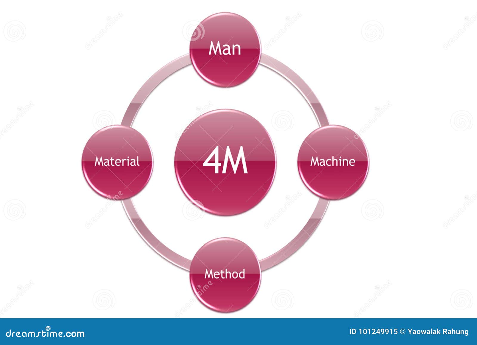 Quality Management System Concept Stock Illustration - Illustration of ...