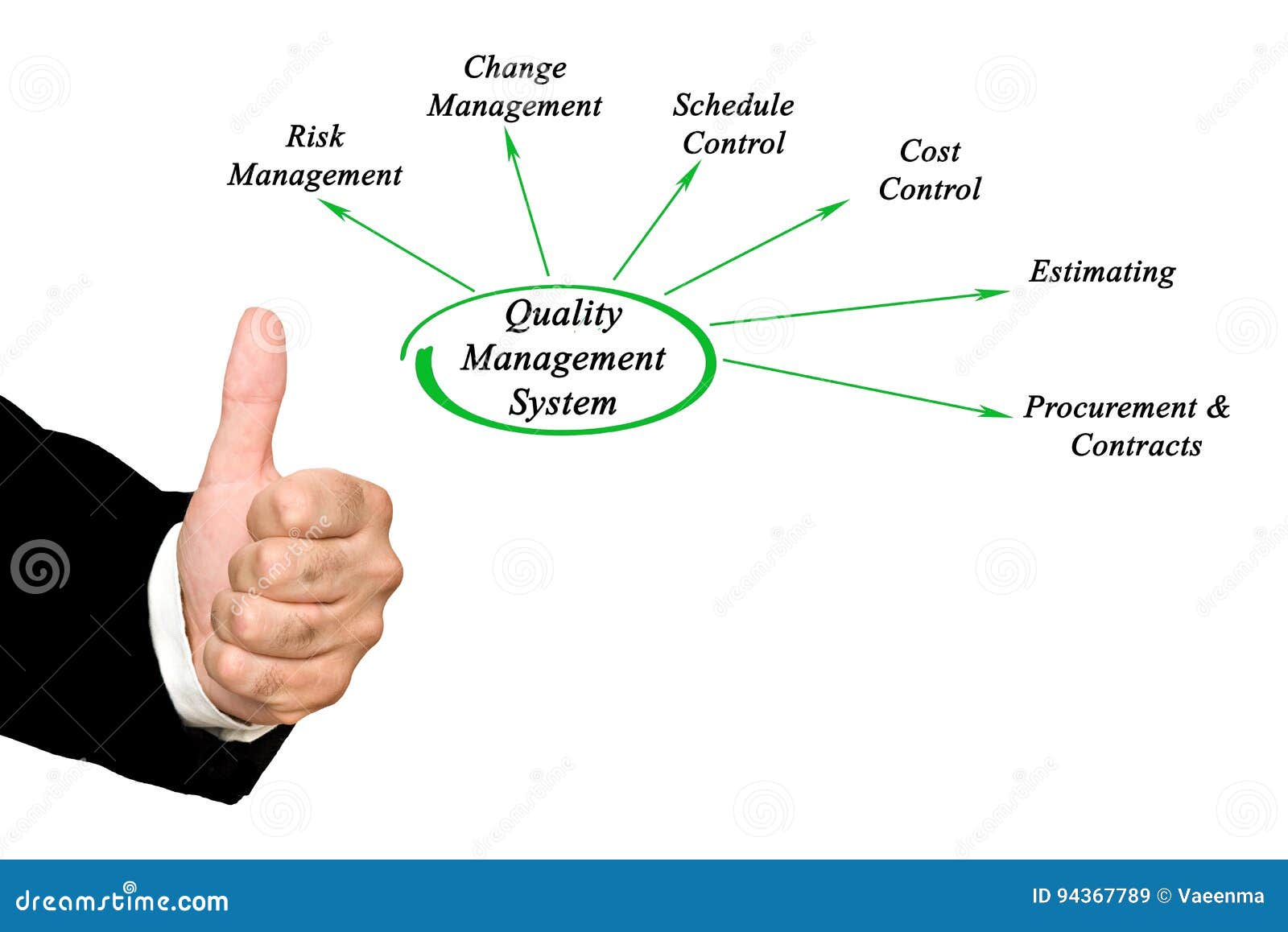 Quality Management System stock image. Image of change - 94367789