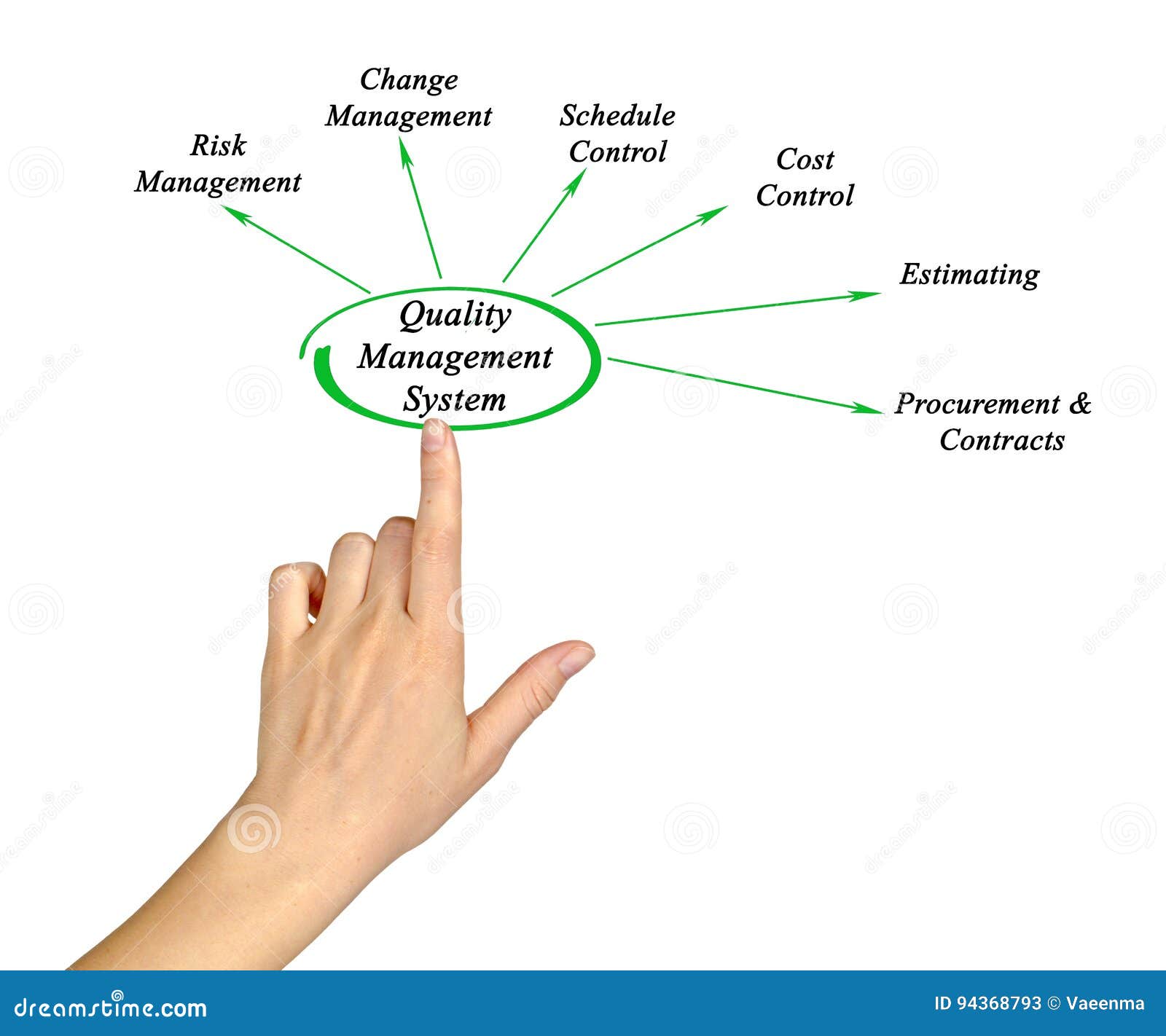 Quality Management System stock image. Image of lecturer - 94368793