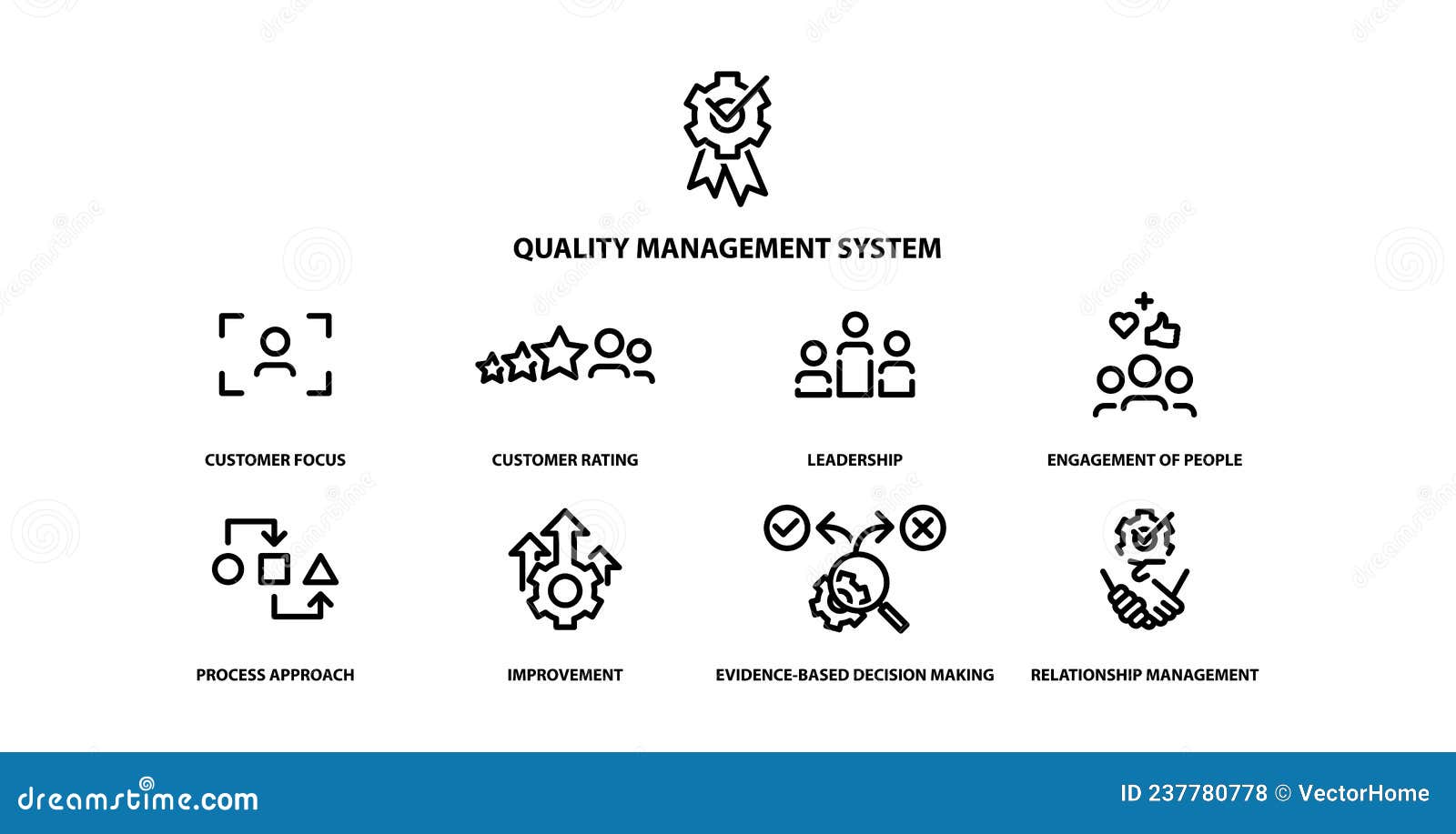 Quality Management System Icon, Vector Illustration Stock Vector ...