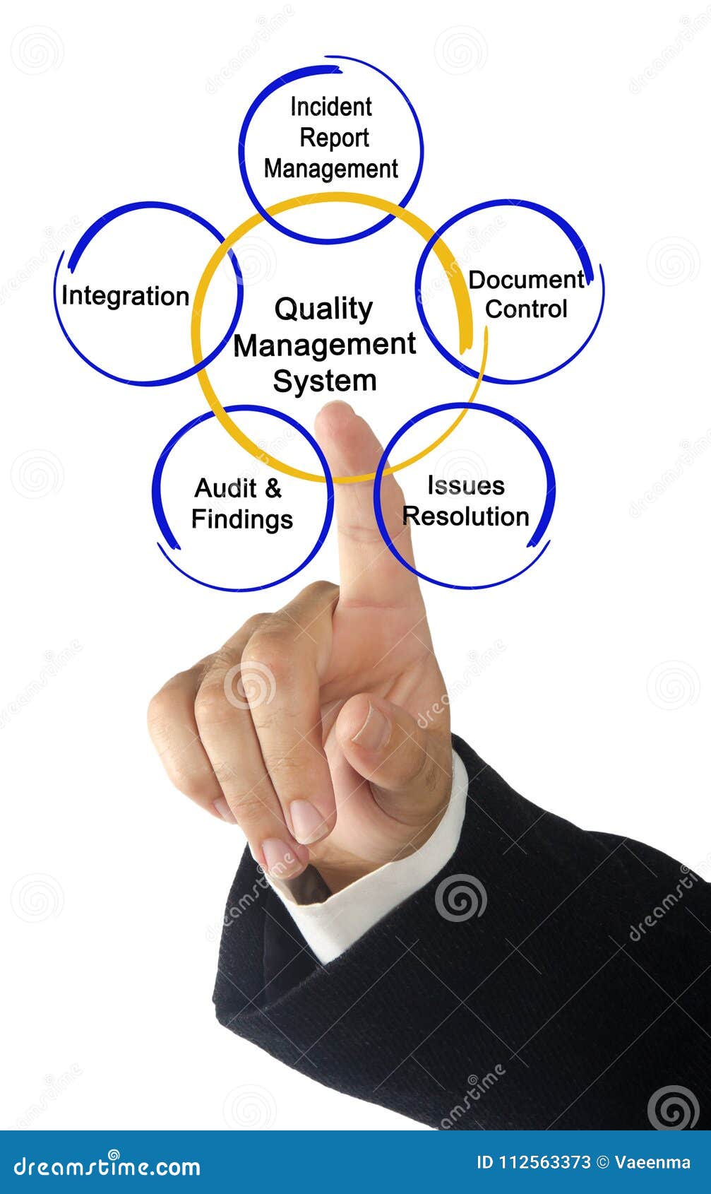 Quality Management System stock image. Image of finger - 112563373