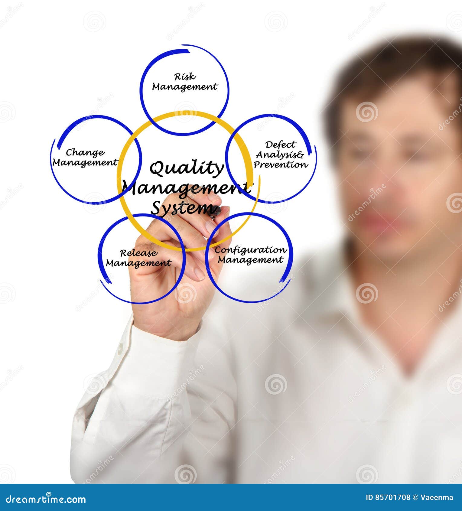 Quality Management System stock photo. Image of inspector - 85701708
