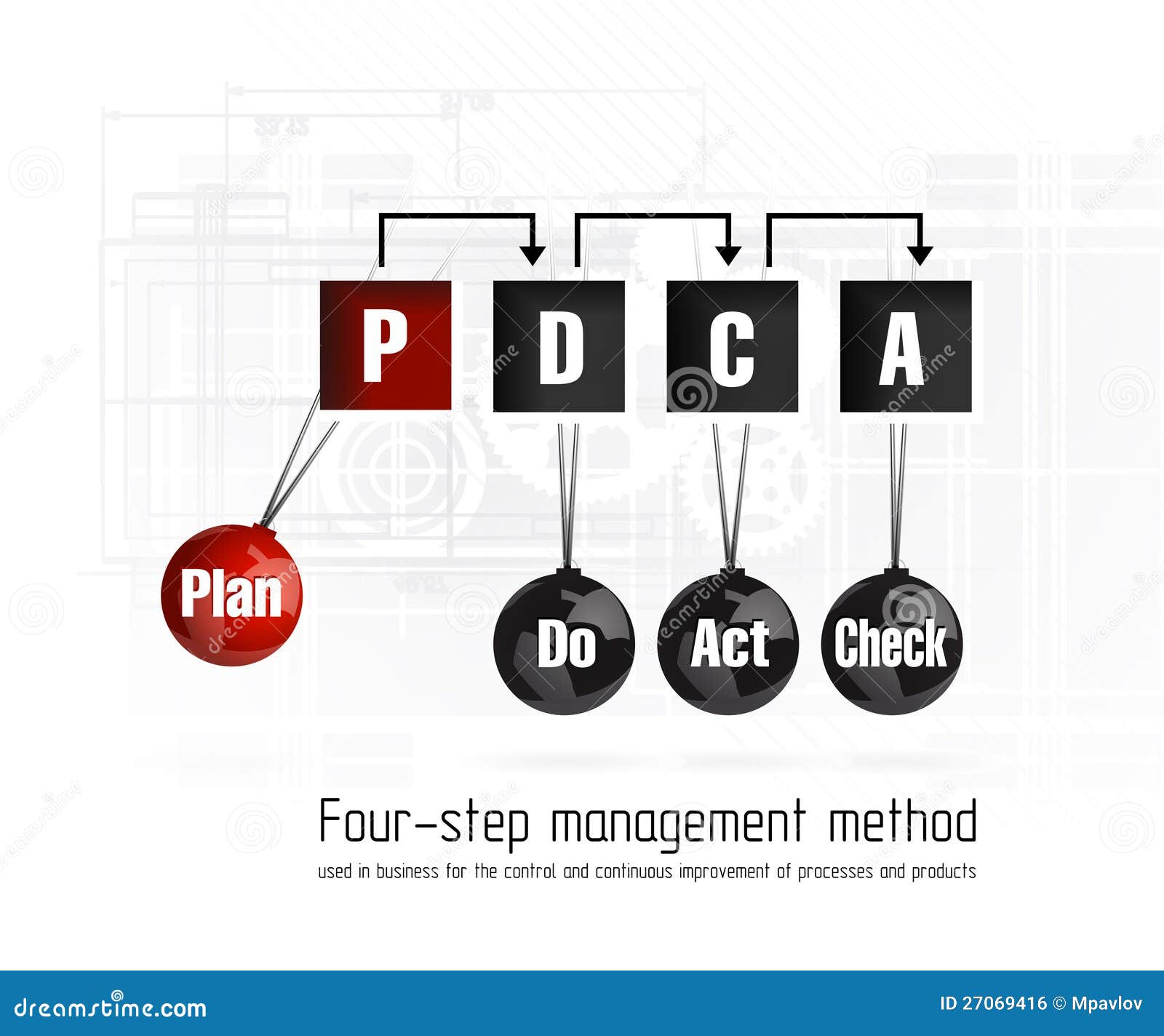 PDSA - Plan Do Study Act Royalty-Free Cartoon | CartoonDealer.com ...