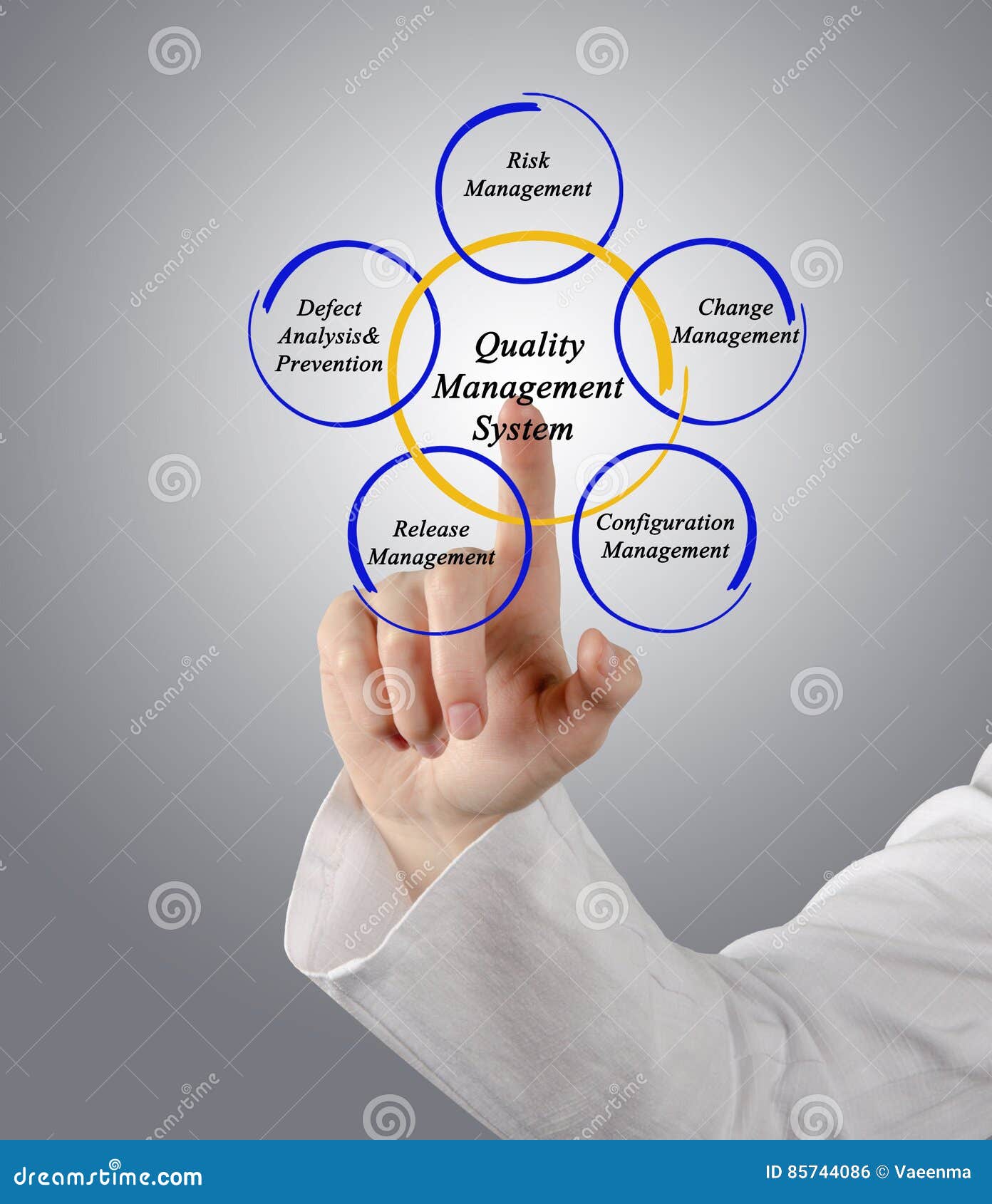 Quality Management System stock photo. Image of person - 85744086