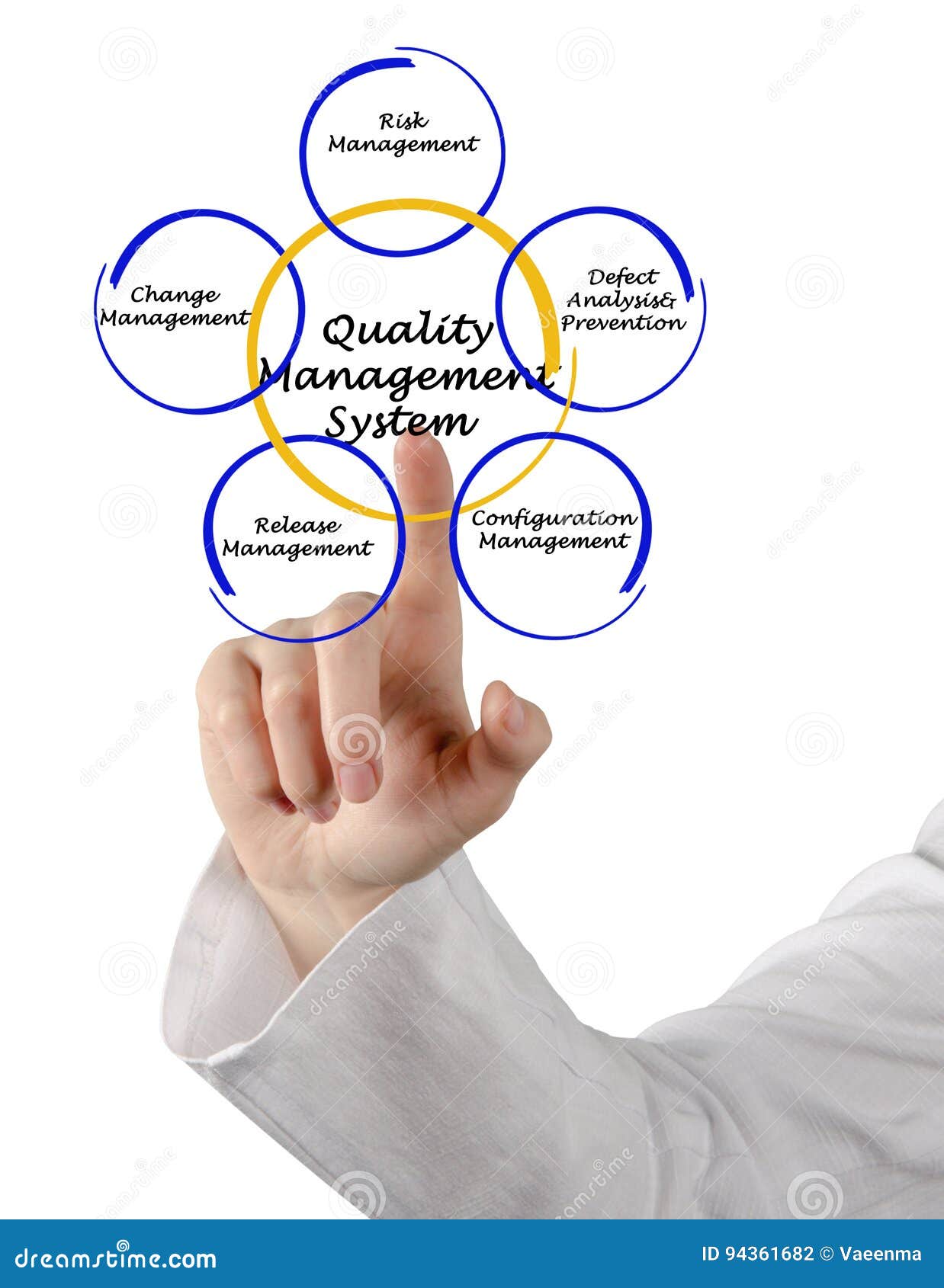 Quality Management System stock photo. Image of configuration - 94361682