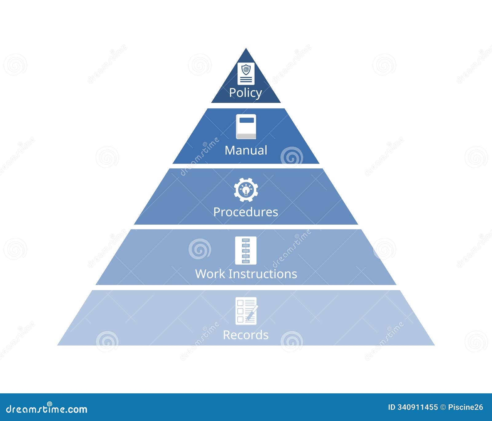 Quality Management System Or QMS Documentation Requirements For ISO ...