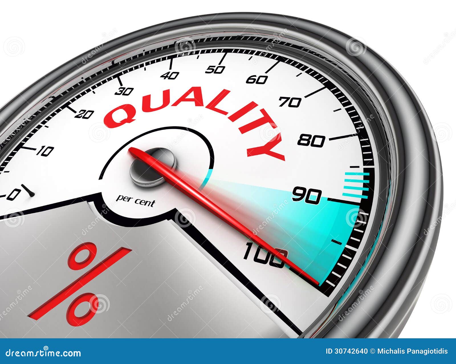Quality Meter With Different Emotions. Measuring Gauge Indicator Vector ...