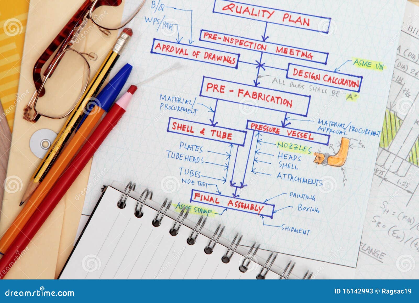 Quality plan stock image. Image of plan, quality, idea - 16142993