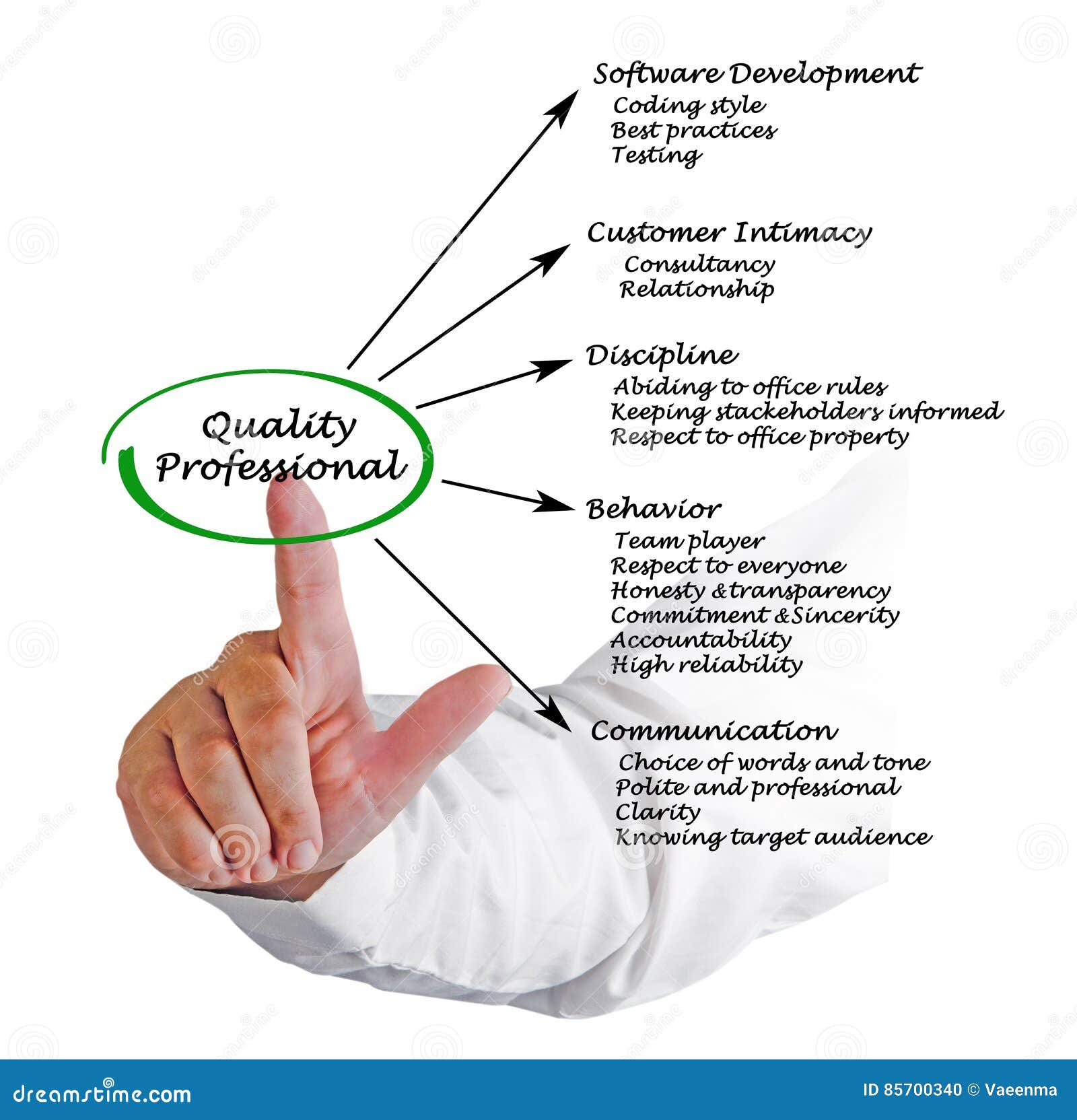 Quality Professional stock photo. Image of keeping, commitment - 85700340