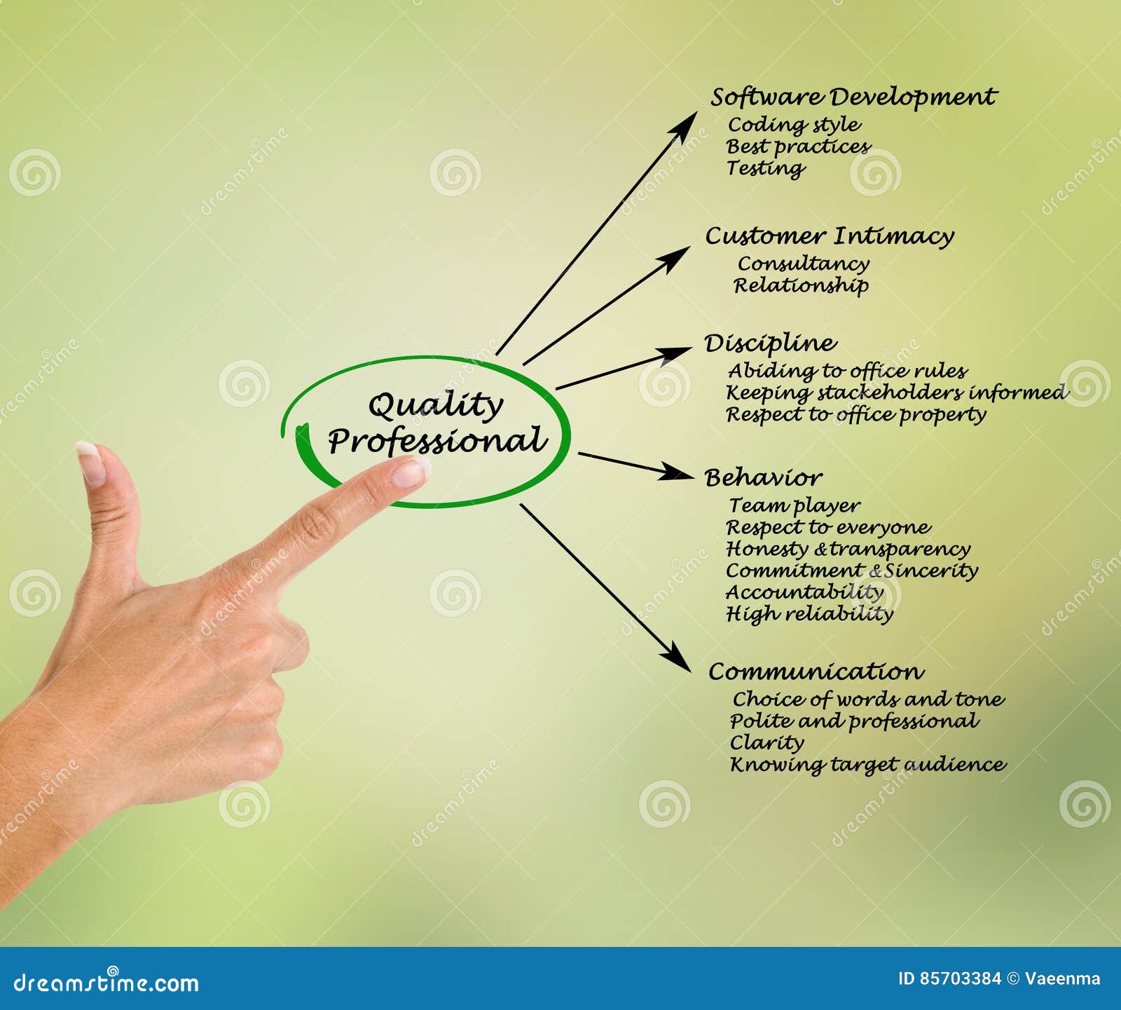 Quality Professional stock photo. Image of commitment - 85703384