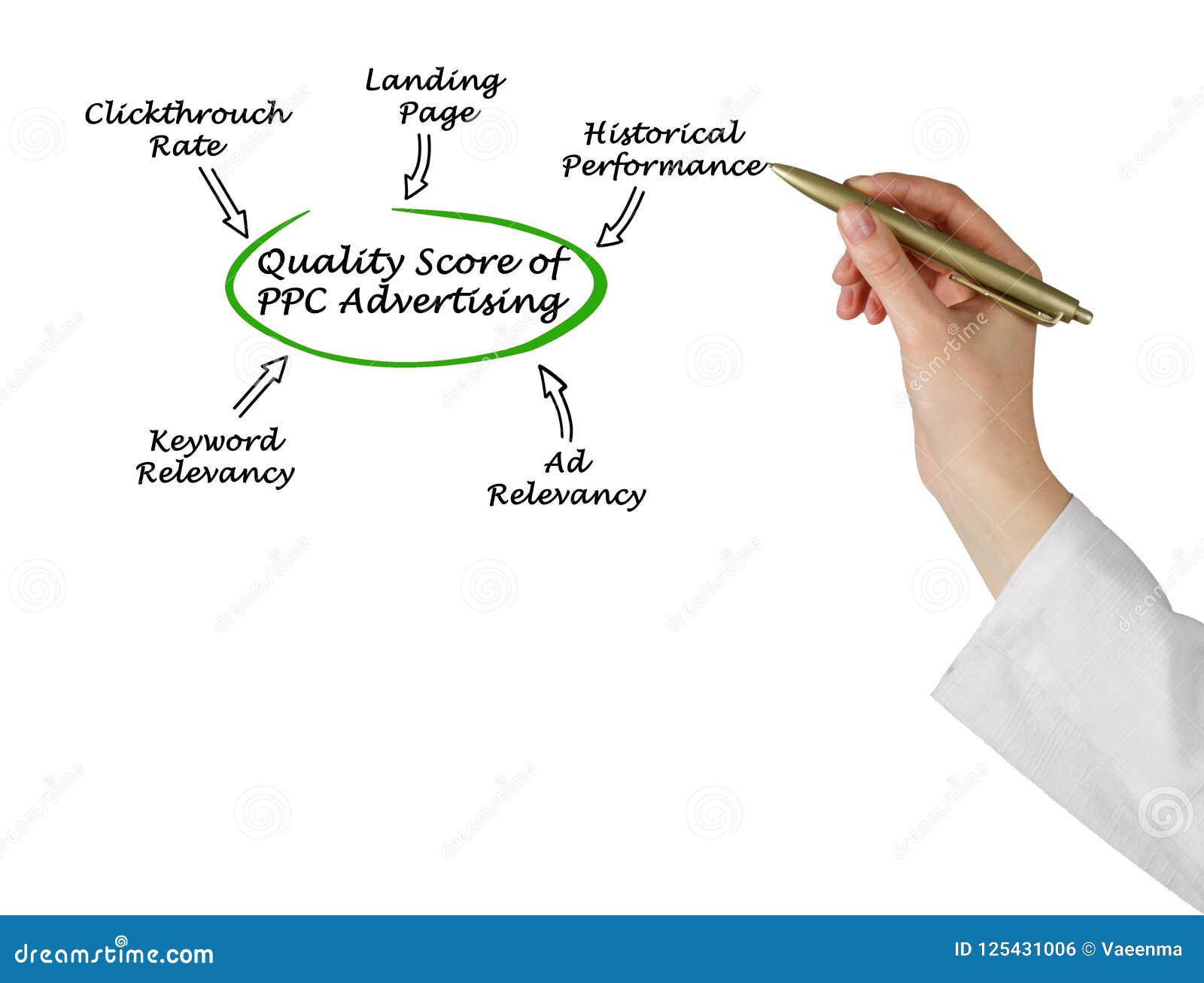 Quality Score of PPC stock photo. Image of hand, female - 125431006