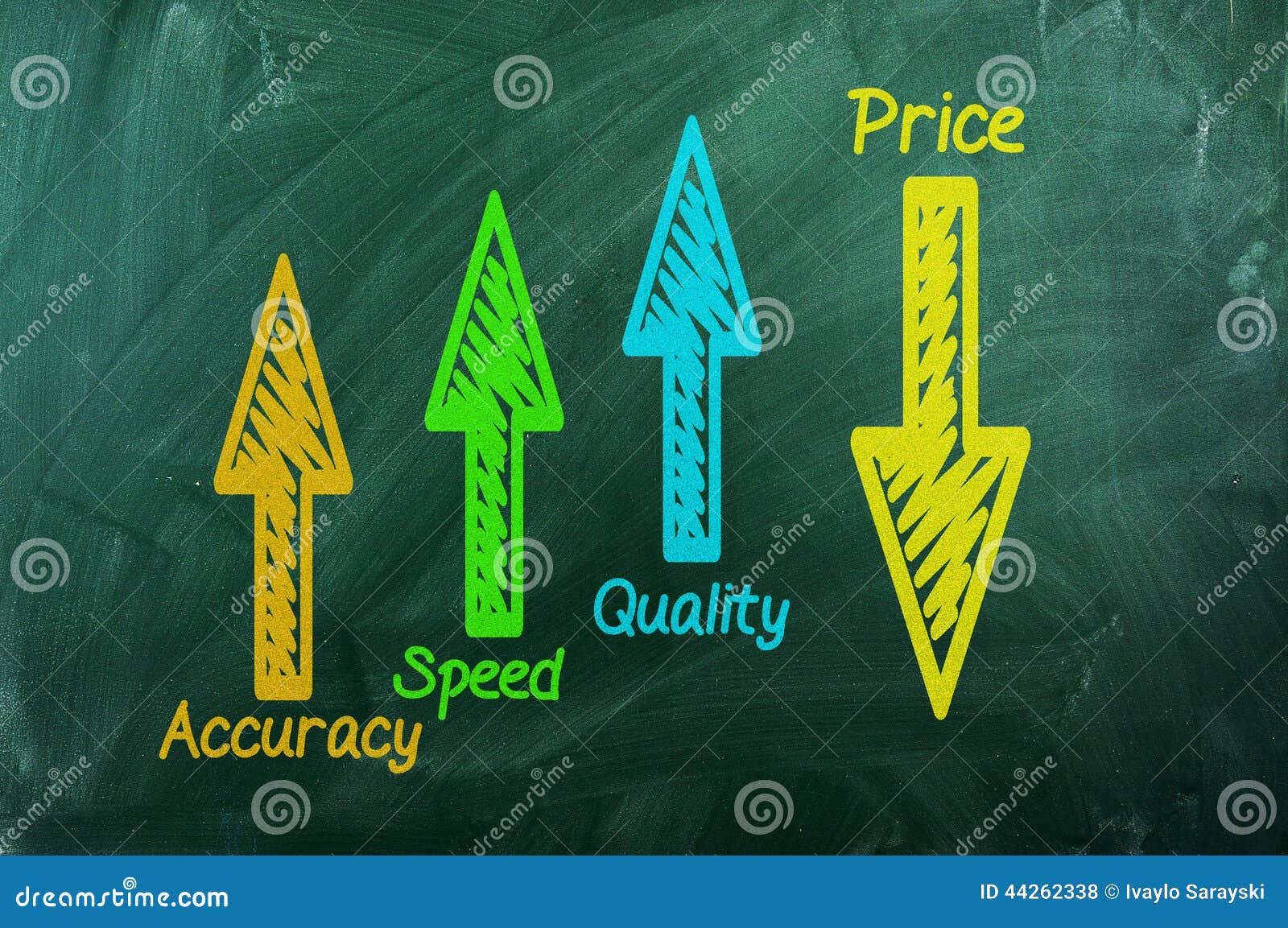 Quality ,speed, Accuracy Up ,Price Down Stock Photo - Image of concept ...