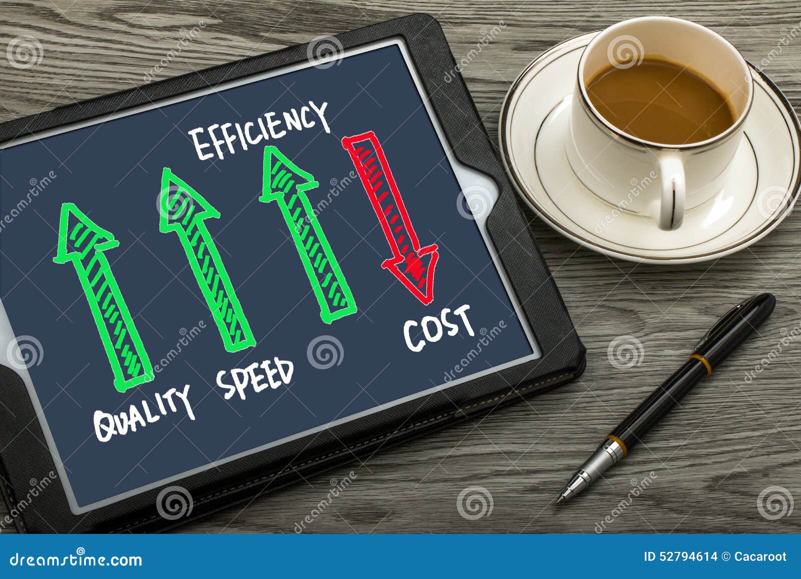 Quality Speed Efficiency Up Cost Down Stock Photo - Image of diagram ... Quality Speed Efficiency Up Cost Down Stock Photo - Image of diagram ...