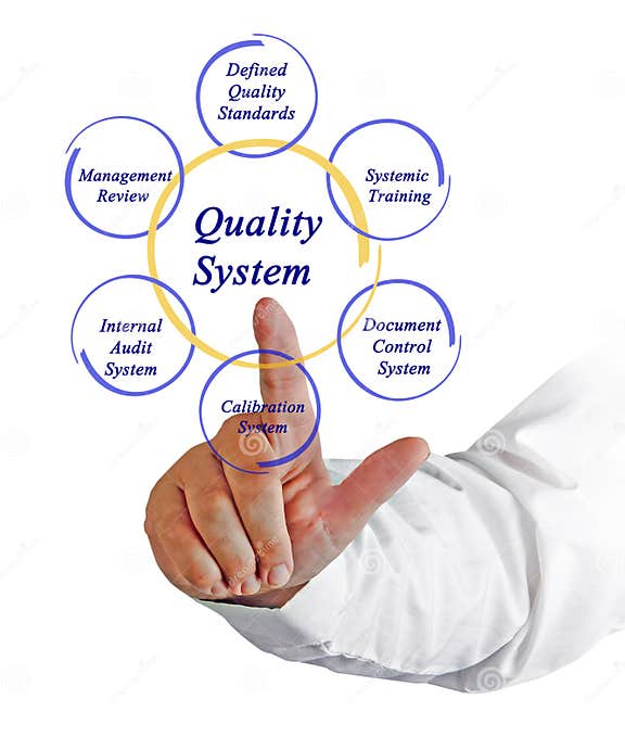 Quality System stock image. Image of system, concept - 94361569