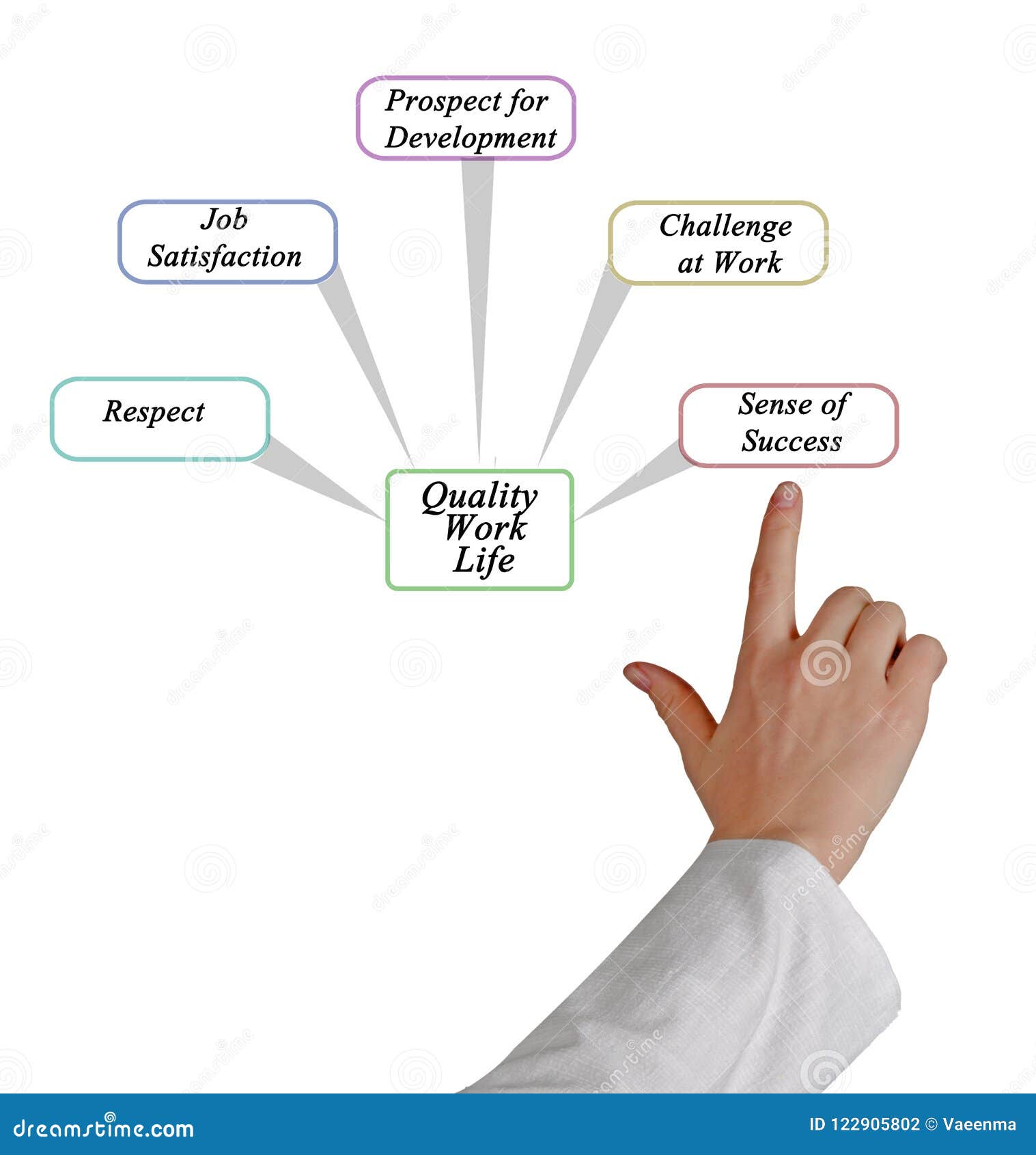 Quality Work Life stock photo. Image of expert, enrichment - 122905802