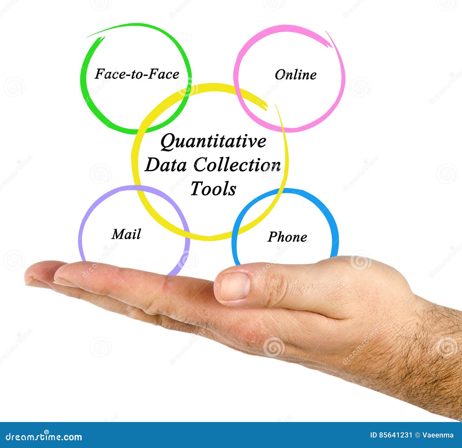 Quantitative Data Collection Tools Stock Image - Image of data ... Quantitative Data Collection Tools Stock Image - Image of data ...