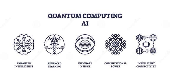 Quantum Computing AI Icons Depict Advanced Learning, Computational ...