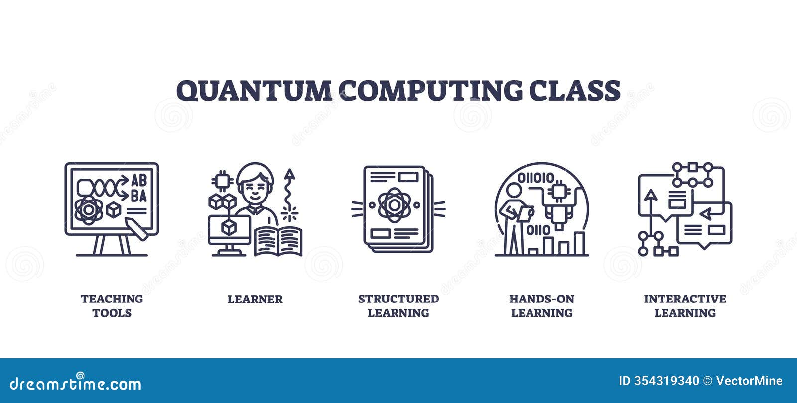 Quantum Computing Class Icons Depict Tools Learners And Interactive