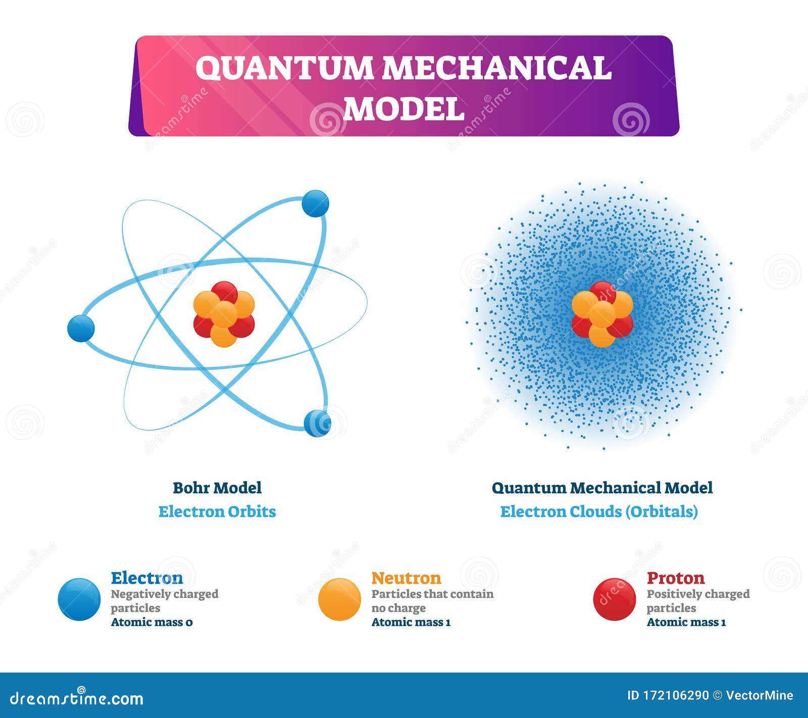 Quantum Model Stock Illustrations – 3,281 Quantum Model Stock ...