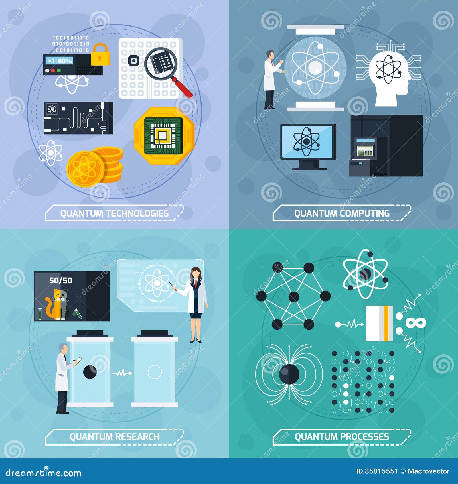 Quantum Processes 2x2 Design Concept Stock Vector - Illustration of ...
