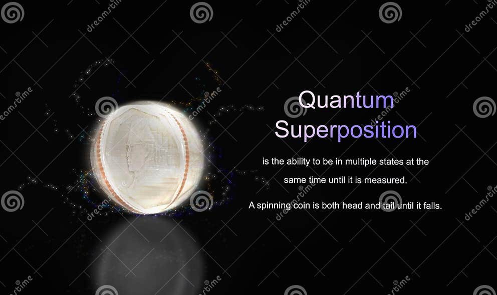 Quantum Superposition Concept, Ability To Be in Multiple States at the ...