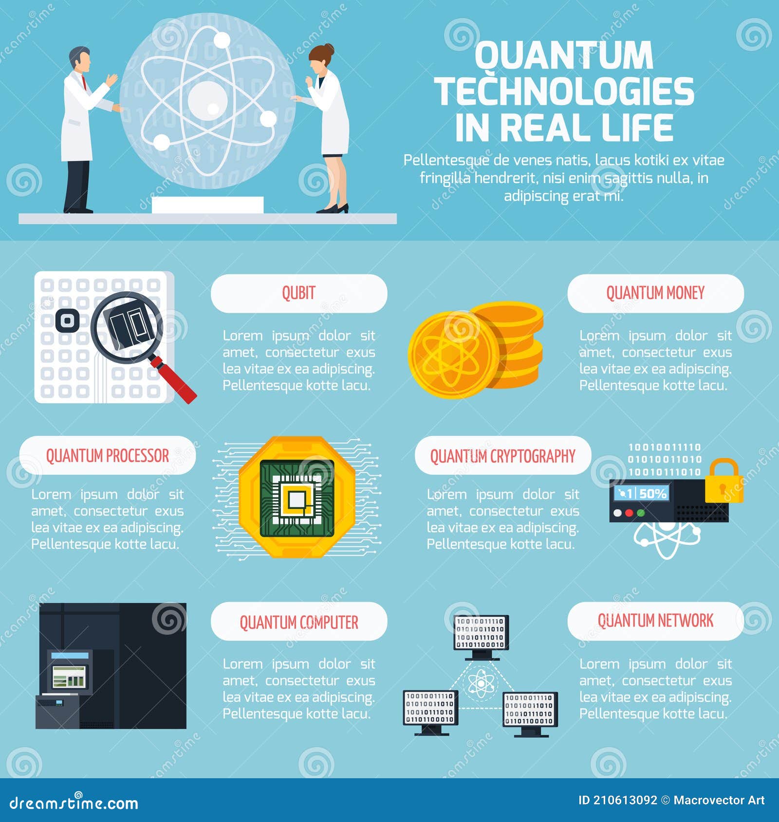 Quantum Technologies Infographics Stock Vector - Illustration of ...