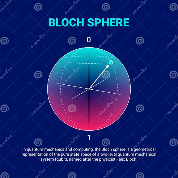 Qubit Concept Representation. Visualization of Quantum Bit, Vector ...