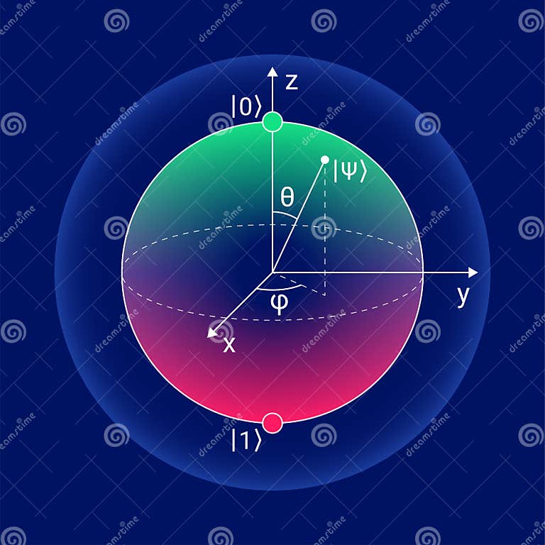 Qubit Concept Representation. Visualization of Quantum Bit, Vector ...